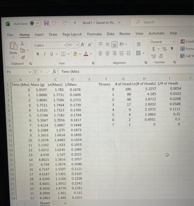 Solved 3. For each process, computr the time required for | Chegg.com