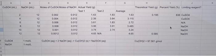 Solved please help me fill in tablethank you! | Chegg.com