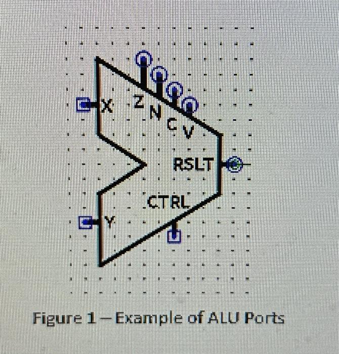 Solved \begin{tabular}{|c|c|} \hline Operation & ALU Control | Chegg.com