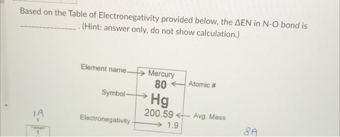 Solved Based on the Table of Electronegativity provided | Chegg.com