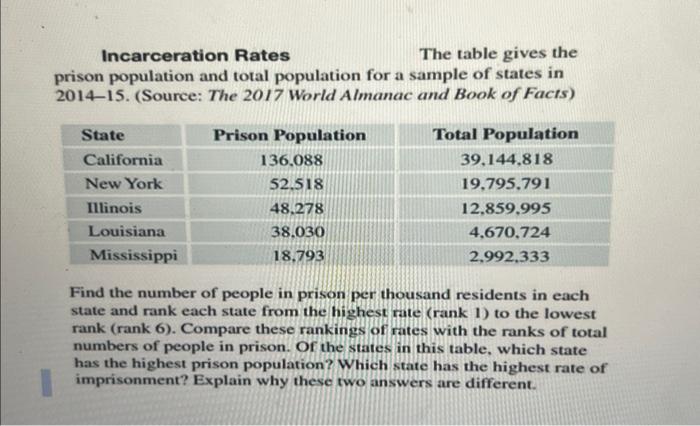 Solved Incarceration Rates The table gives the prison | Chegg.com