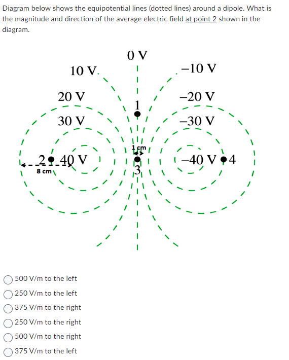 Solved Diagram below shows the equipotential lines (dotted | Chegg.com