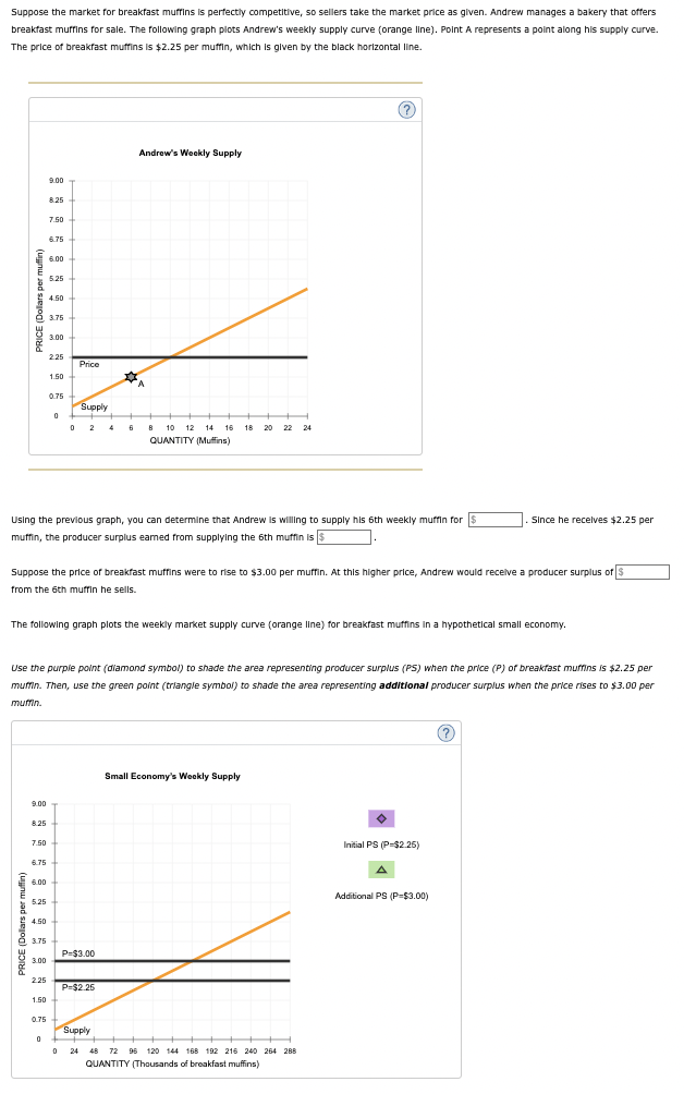 Solved Suppose the market for breakfast muffins is perfectly | Chegg.com