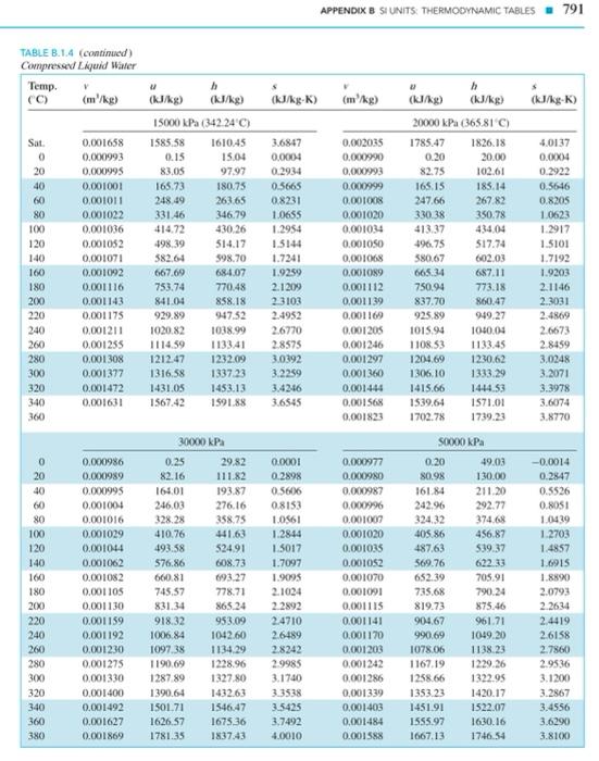 Solved The total turbine power is 500 MW andthe isentropic | Chegg.com
