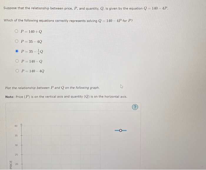 Solved Suppose that the relationship between price, P, and | Chegg.com