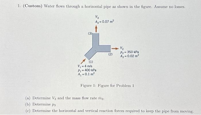 Solved 1. (Custom) Water flows through a horizontal pipe as | Chegg.com