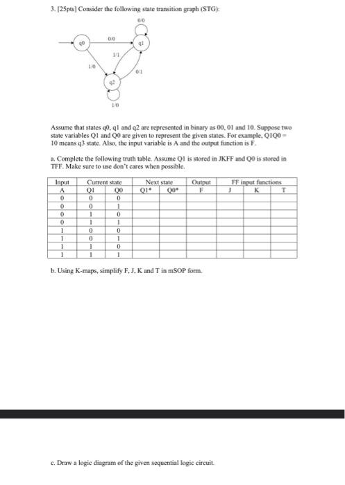 Solved 3. [25pts] Consider the following state transition | Chegg.com