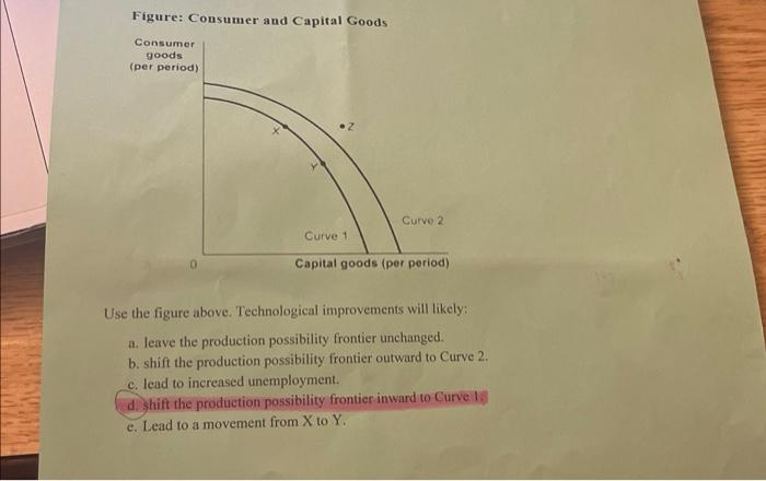 Solved Figure: Consumer and Capital Goods Use the figure | Chegg.com