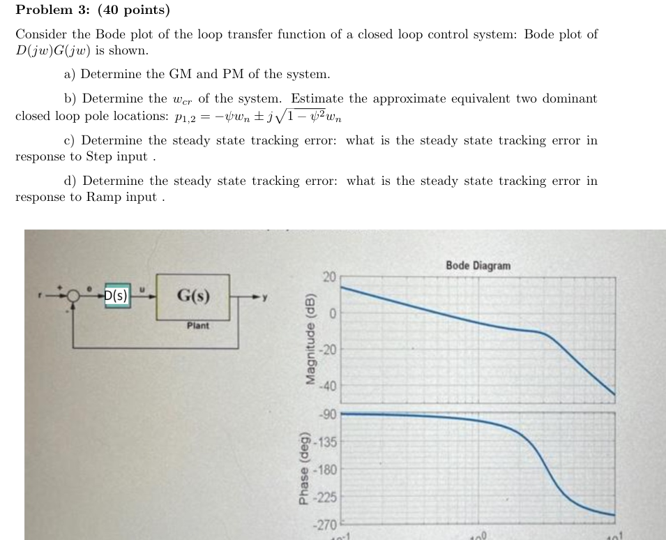 Solved Consider the Bode plot of the loop transfer function | Chegg.com