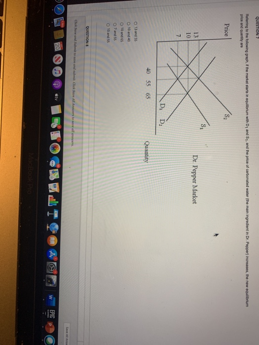 Solved QUESTION Referring to the following graph, the market | Chegg.com