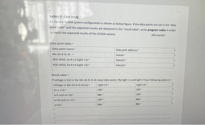 Section B-Case Study 82. For the SCADA system | Chegg.com