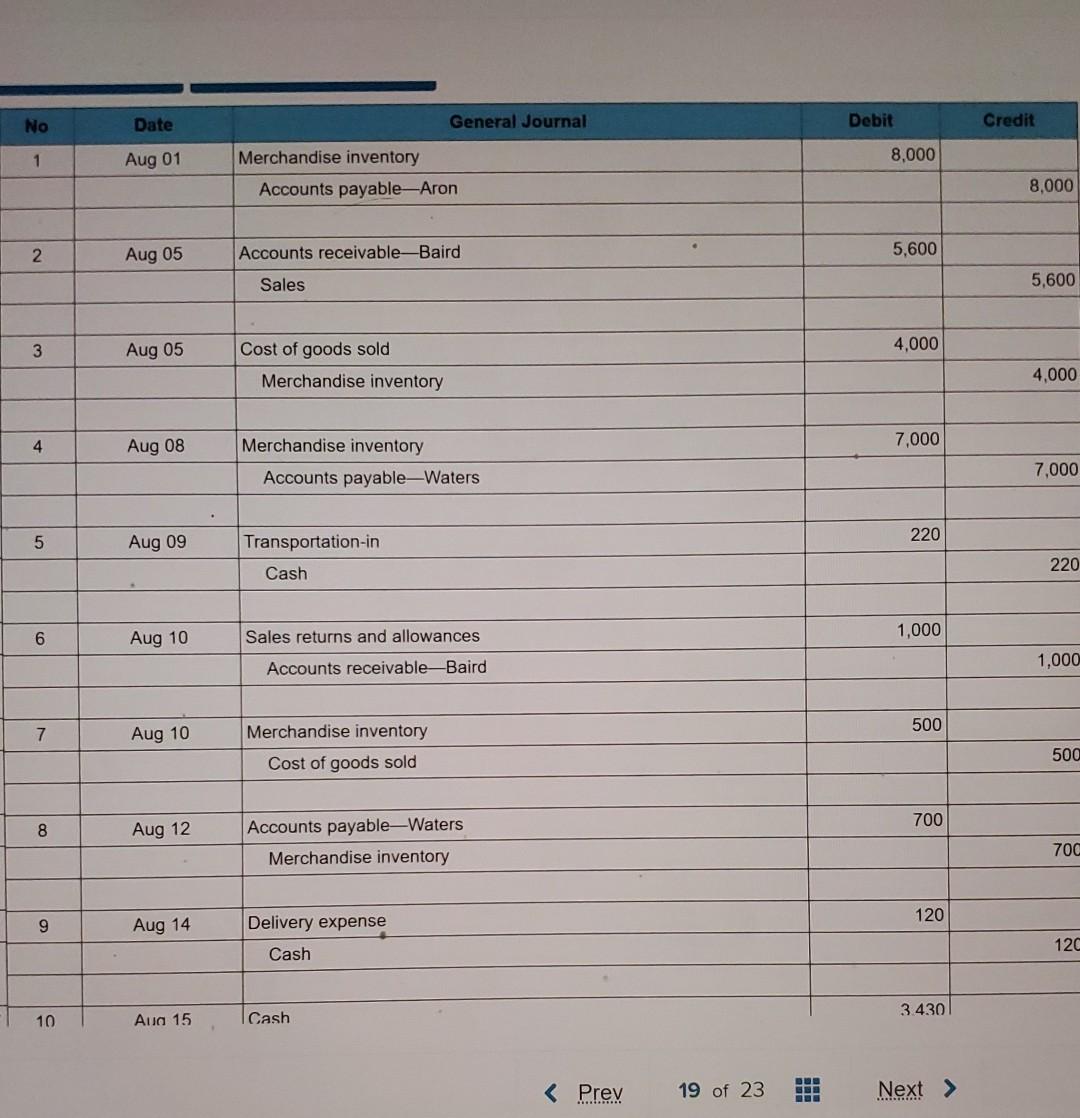 Solved Problem 5-2A (Algo) Preparing journal entries for | Chegg.com