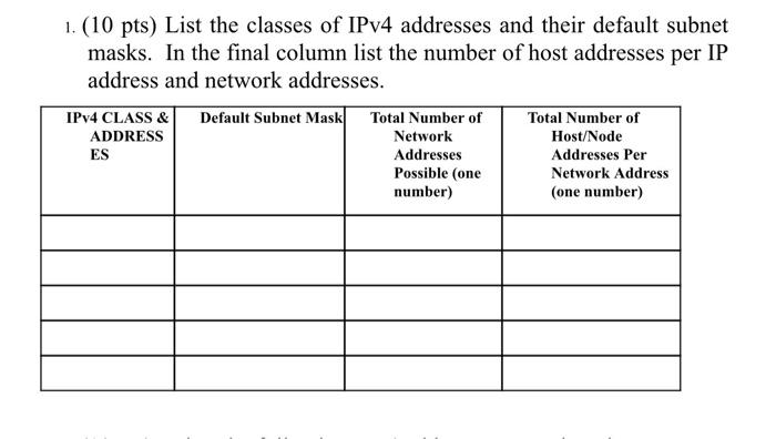 Solved 1. (10 pts) List the classes of IPv4 addresses and | Chegg.com