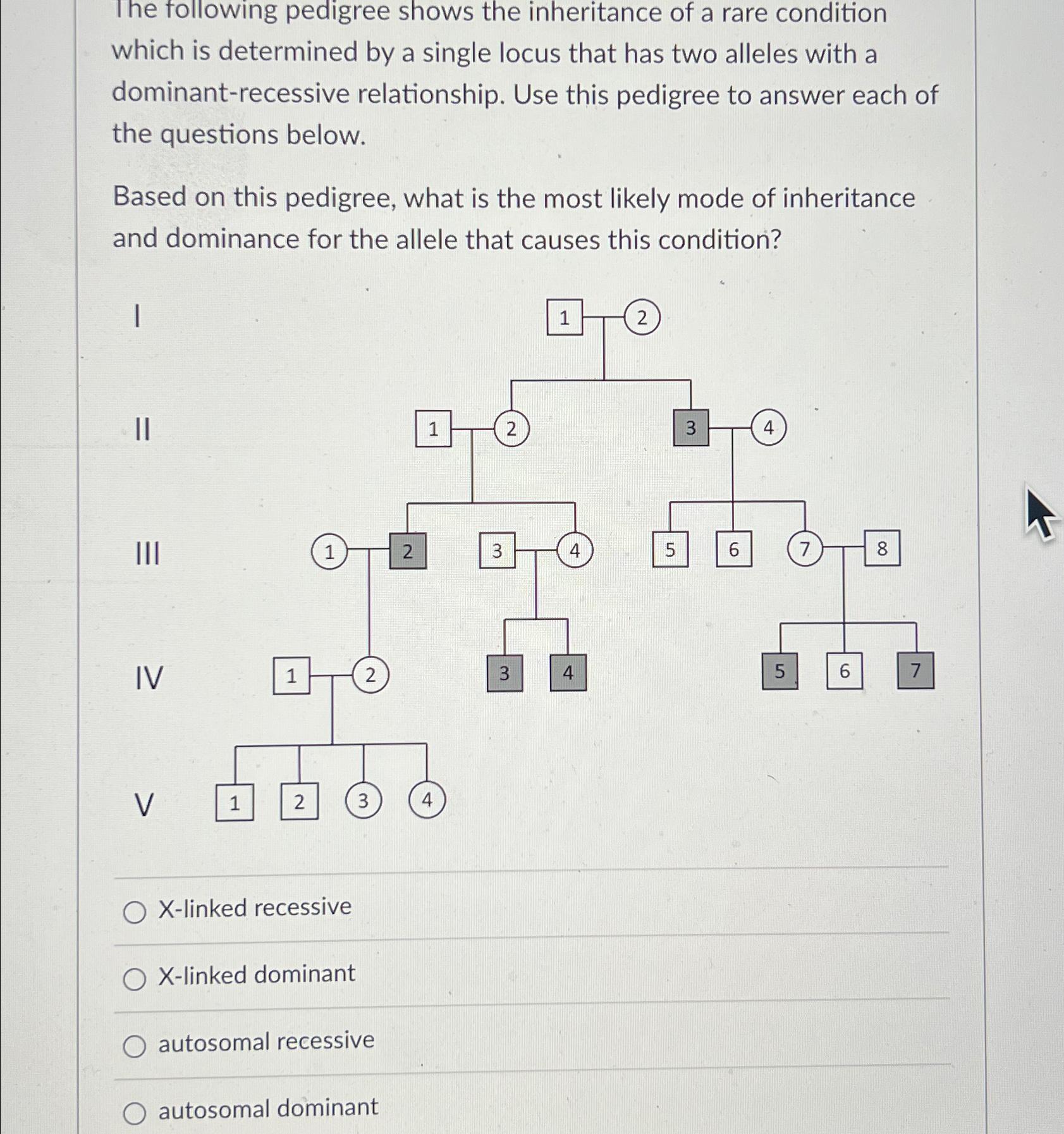 Solved The following pedigree shows the inheritance of a | Chegg.com
