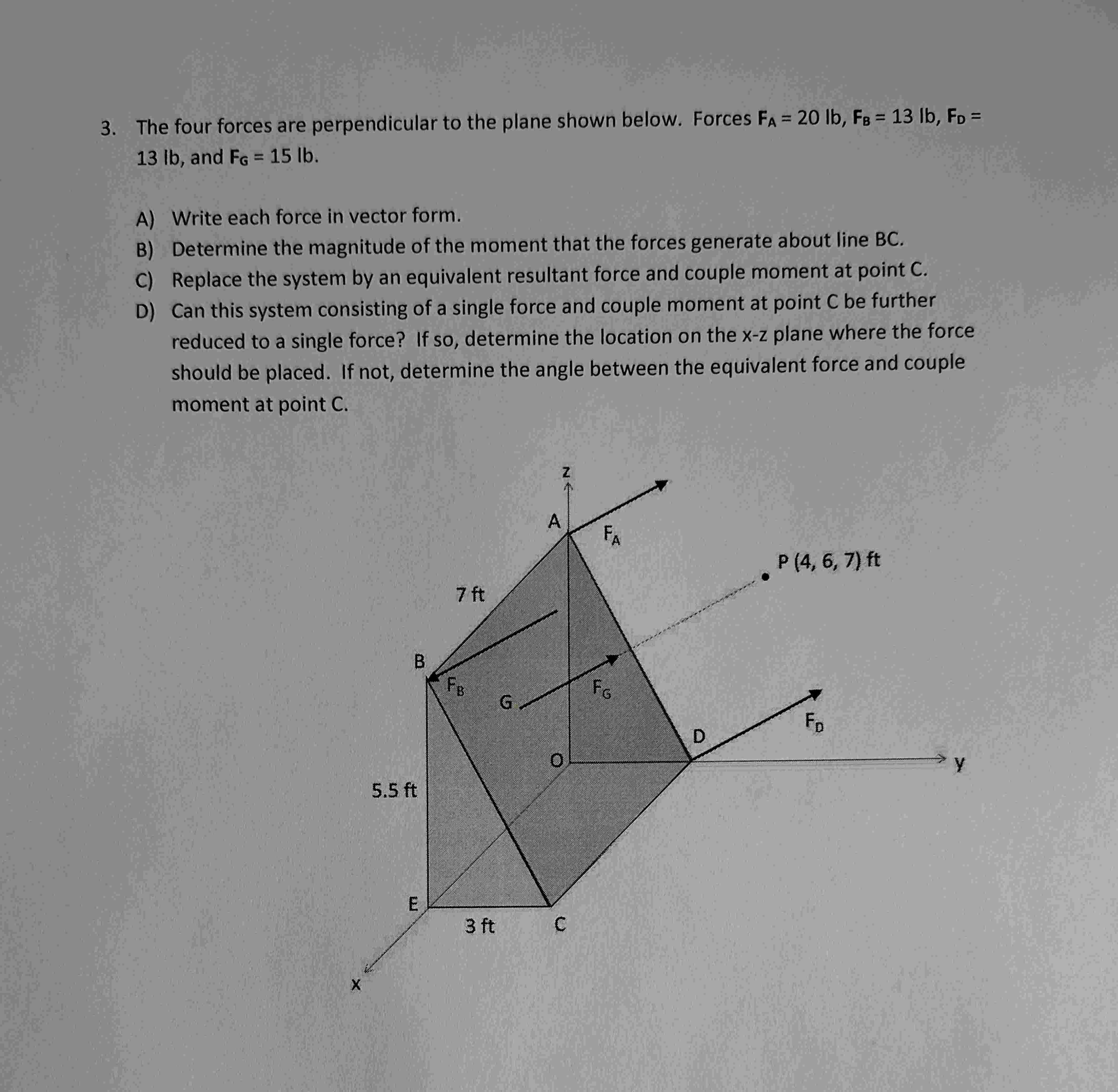 Solved The four forces are perpendicular to ﻿the plane shown | Chegg.com
