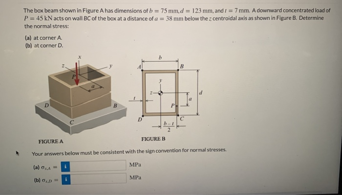 Solved The box beam shown in Figure A has dimensions of b = | Chegg.com