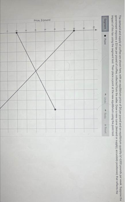 Solved The demand and supply of coffee are shown here, with | Chegg.com