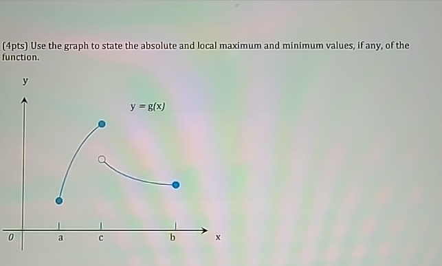 Solved Use the graph to state the absolute and local maximum | Chegg.com
