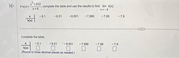 Solved If k(x)=x+8x3+512, complete the table and use the | Chegg.com