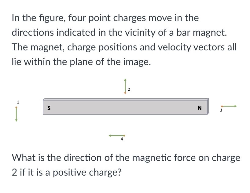 Solved In the figure, four point charges move in the | Chegg.com
