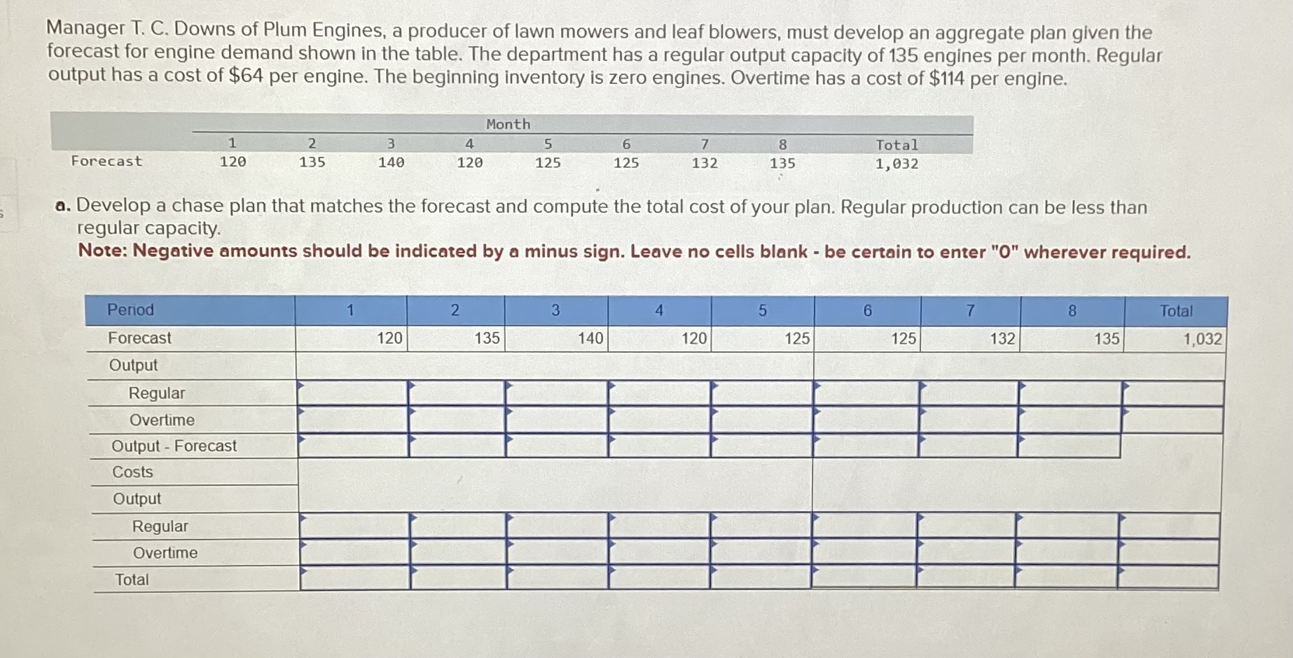 Solved Manager T. ﻿C. ﻿Downs of Plum Engines, a producer of | Chegg.com