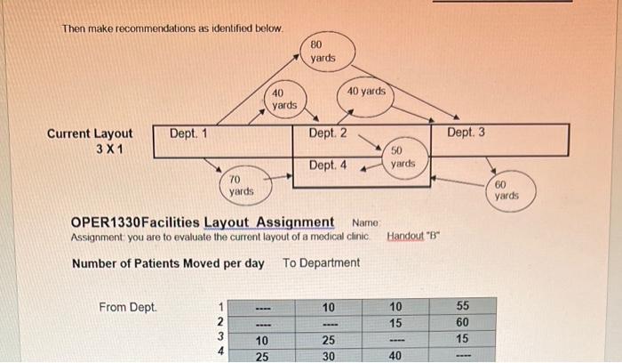 Solved Then make recommendations as identified below. | Chegg.com