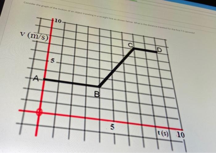 Solved A particle passes through the origin with a velocity | Chegg.com