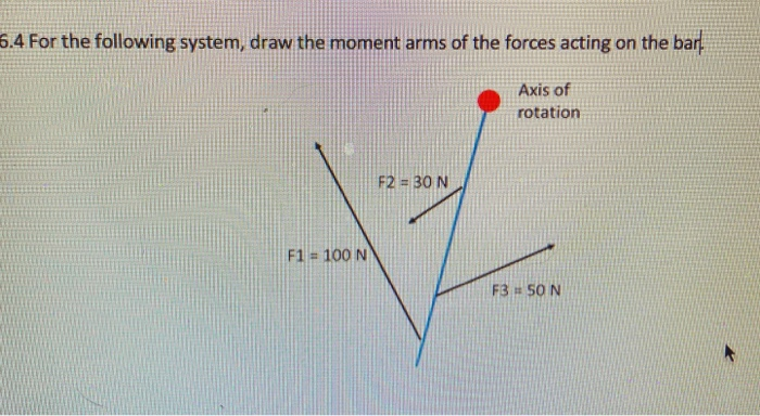 Solved 6.4 For the following system, draw the moment arms of | Chegg.com