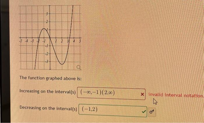 Solved The function graphed above is: Increasing on the | Chegg.com