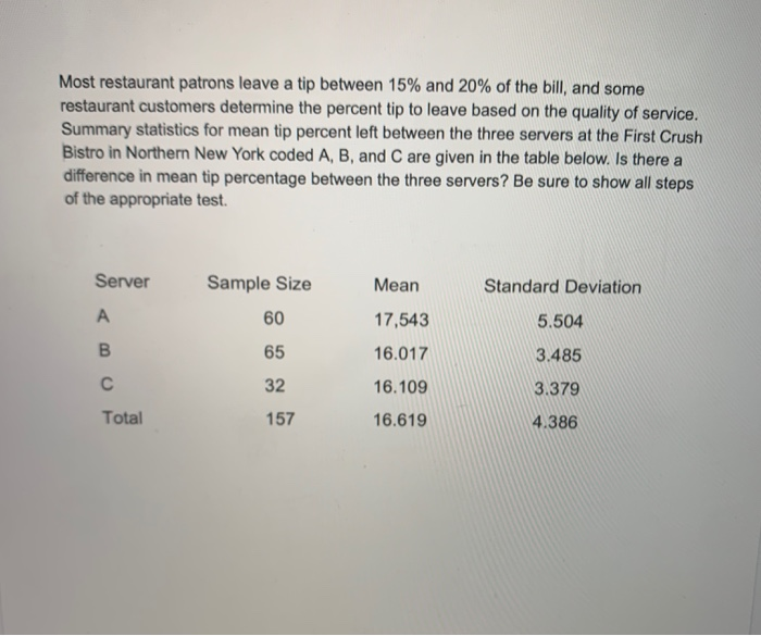 Solved Most restaurant patrons leave a tip between 15% and | Chegg.com