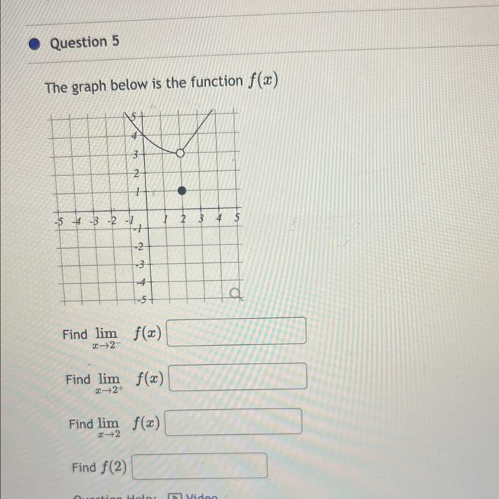Solved The graph below is the function f(x) Find limx→2−f(x) | Chegg.com