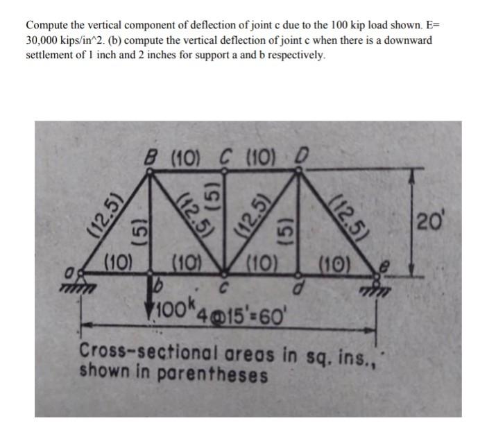 Solved Compute the vertical component of deflection of joint | Chegg.com
