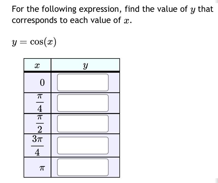 Solved For the following expression, find the value of y | Chegg.com