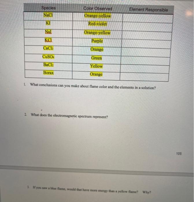 Solved Species Naci Element Responsible Color Observed | Chegg.com