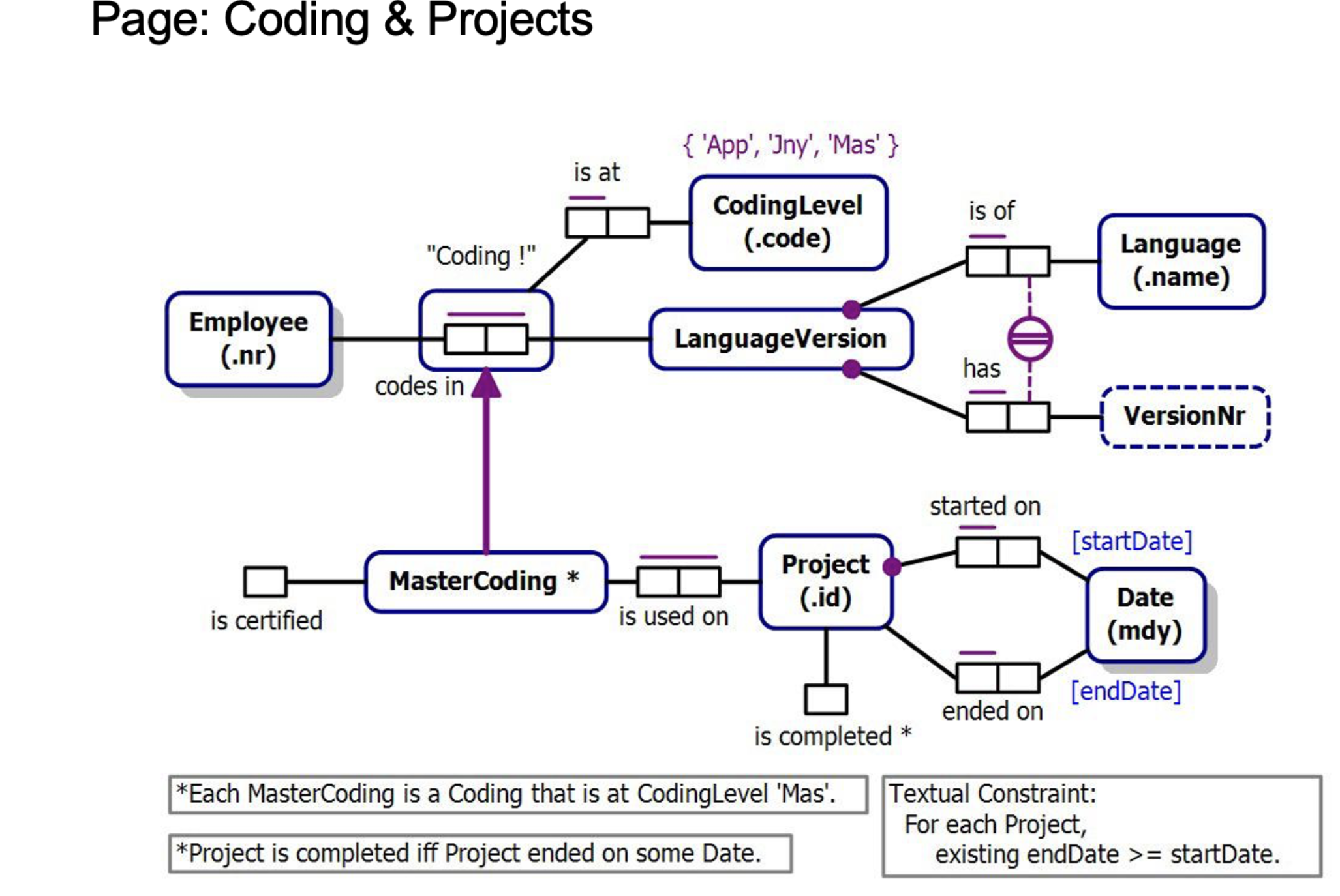 Solved Page: Coding & Projectsis completed * ﻿enaea on*Each | Chegg.com