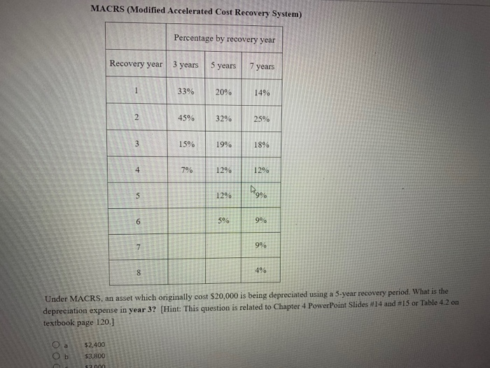 Solved MACRS (Modified Accelerated Cost Recovery System) | Chegg.com Solved MACRS (Modified Accelerated Cost Recovery System) | Chegg.com