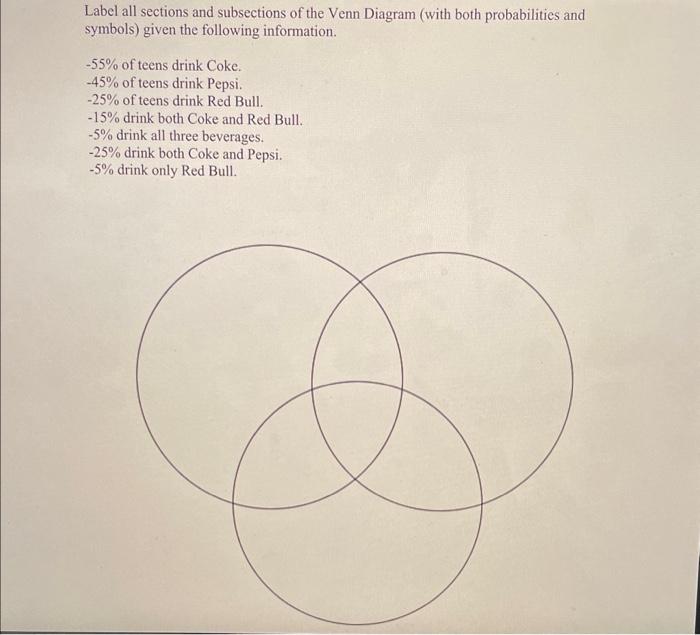 Solved Label all sections and subsections of the Venn | Chegg.com