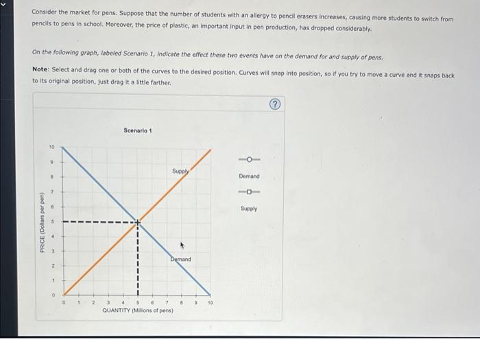 Solved Consider the market for pens. Suppose that the number | Chegg.com