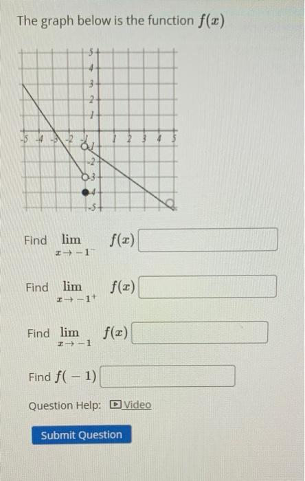 Solved The graph below is the function f(x) 4 3 2 1 -5 - -2 | Chegg.com