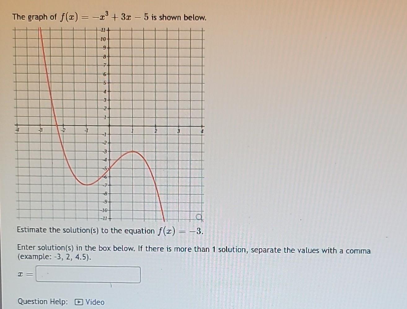 Solved The graph of f(x)=−x3+3x−5 is shown below. Estimate | Chegg.com