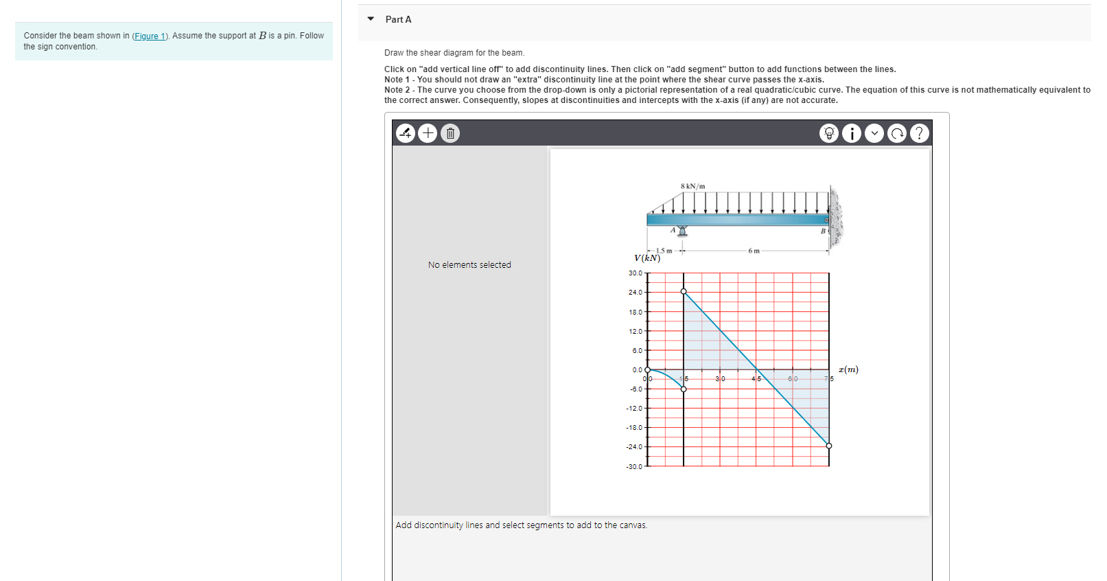 Solved Consider the beam shown in (Figure 1). ﻿Assume the | Chegg.com