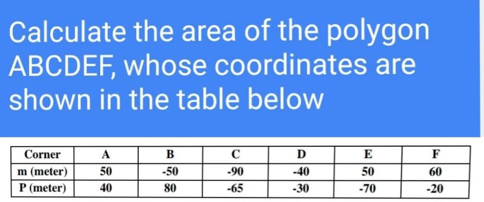 Solved Calculate the area of the polygon ABCDEF, whose | Chegg.com
