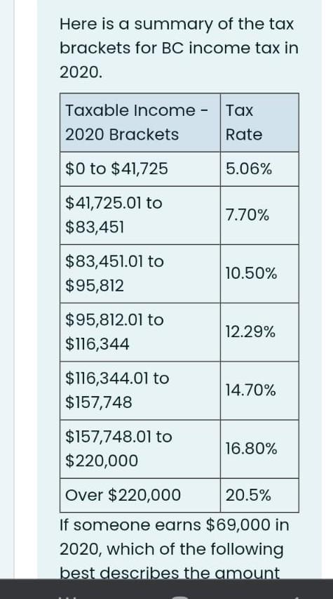 Solved Here is a summary of the tax brackets for BC income | Chegg.com