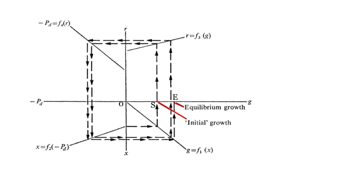 Solved a) ﻿With reference to the diagram below, explain | Chegg.com