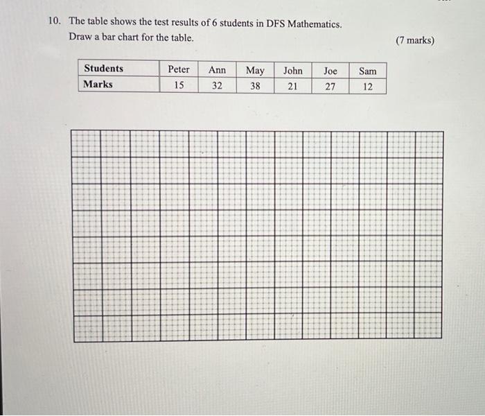 Solved 10. The table shows the test results of 6 students in | Chegg.com