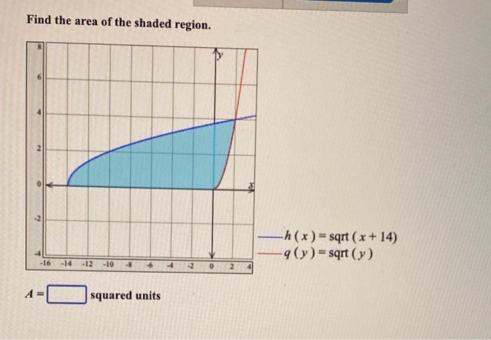 Solved Find the area of the shaded region. A= squared units | Chegg.com