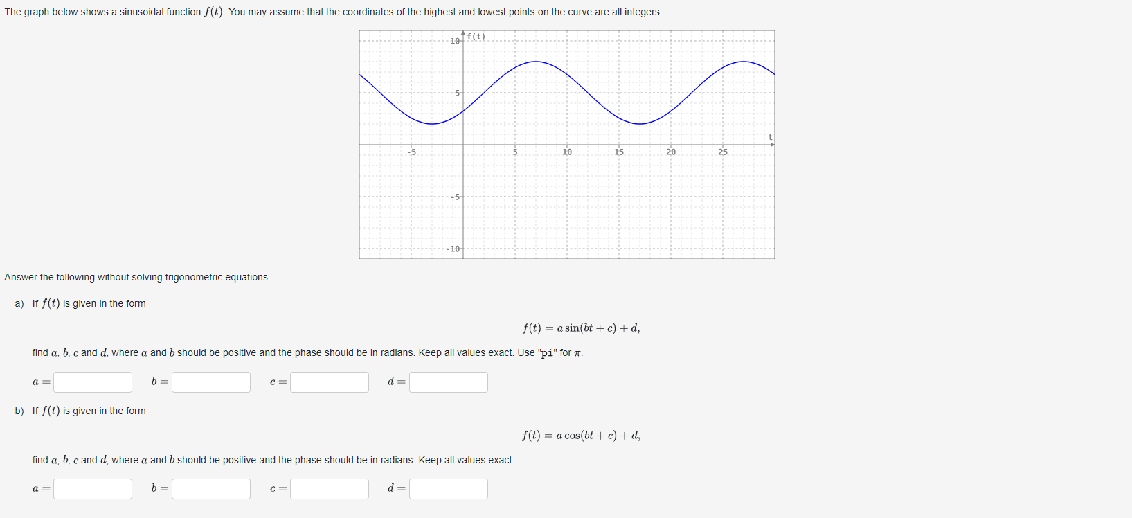 Solved The graph below shows a sinusoidal function f(t). | Chegg.com
