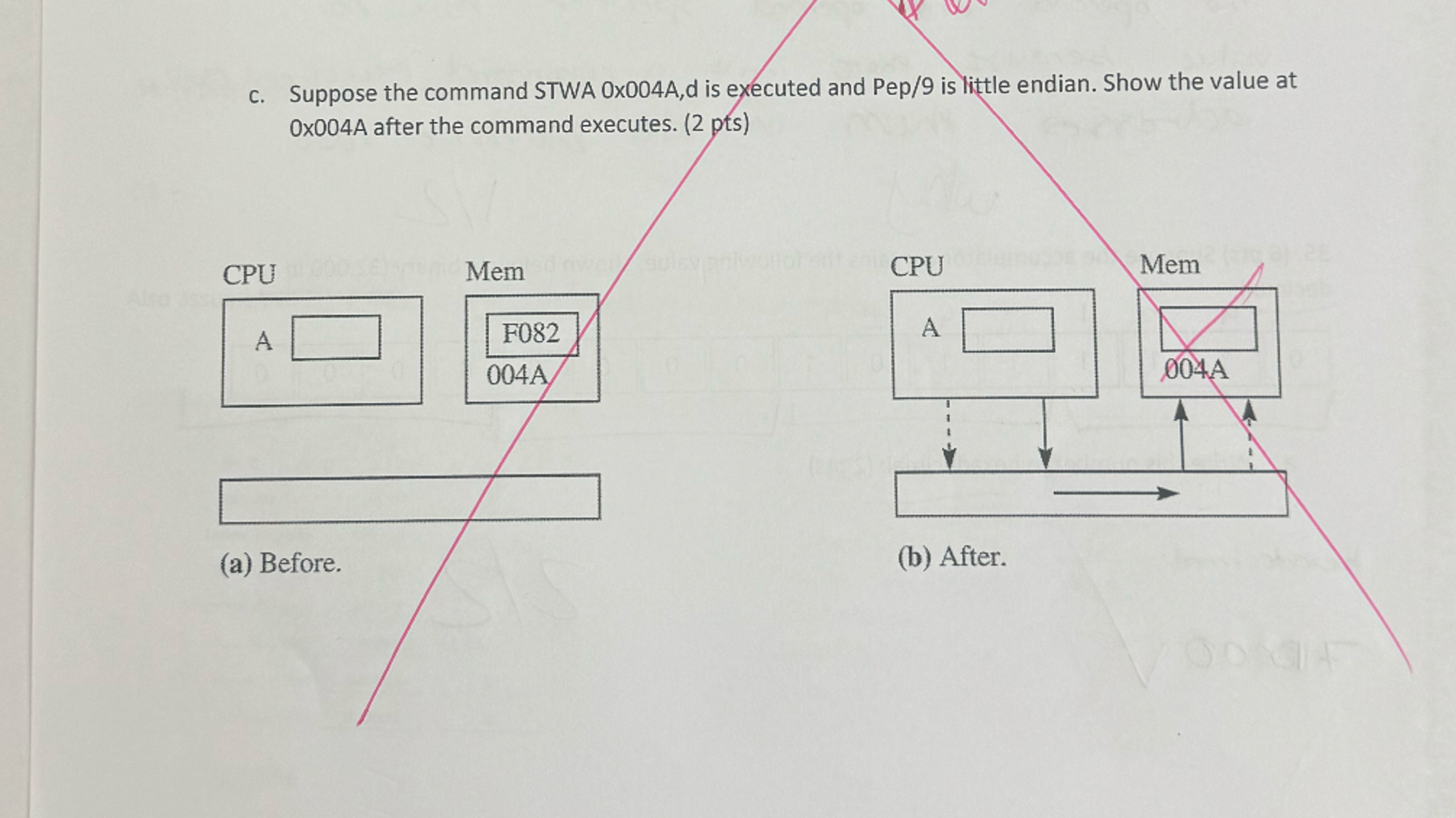 Solved c. ﻿Suppose the command STWA 0x004A,d is executed and | Chegg.com