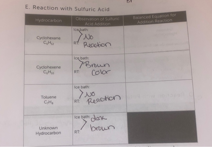 Solved E. Reaction with Sulfuric Acid Hydrocarbon Balanced | Chegg.com