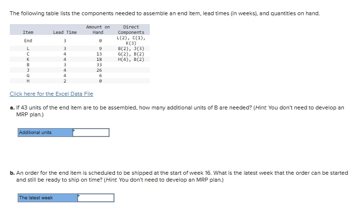 Solved The following table lists the components needed to | Chegg.com